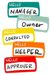 MOCHA Framework: How to Assign Responsibilities - The Management Center