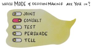 Modes of Decision-Making - The Management Center