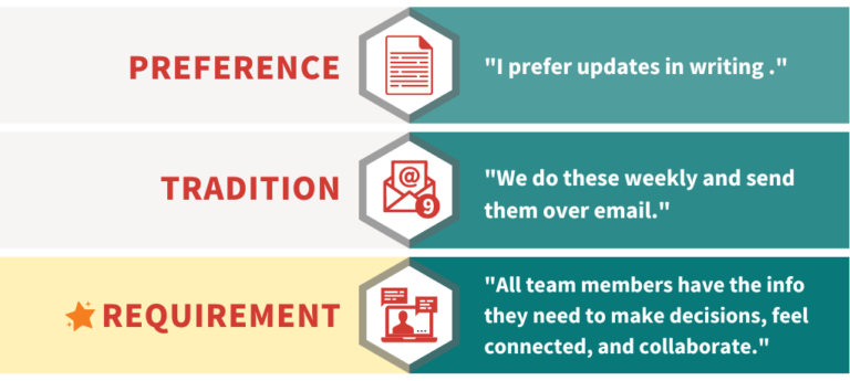 "That's how we've always done it!" (A guide to using PTR) - The ...